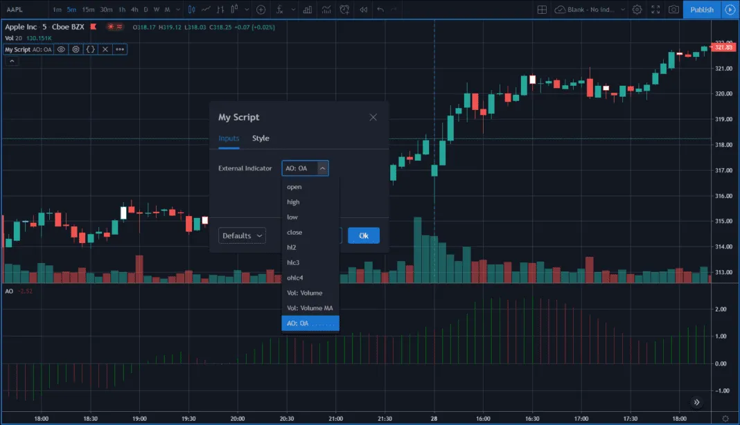 The Ultimate Guide to Creating Custom TradingView Indicators