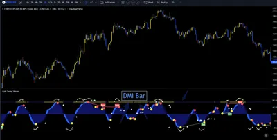How To Read DMI Indicator: A Practical Guide to Directional Movement ...