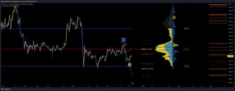 How to Use Volume Profile in TradingView: Boost Your Trading Skills ...
