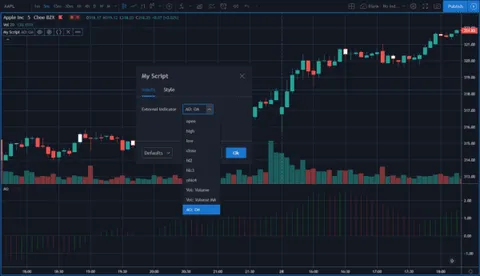 The Ultimate Guide to Creating Custom TradingView Indicators