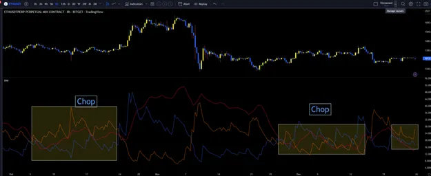 How To Read DMI Indicator: A Practical Guide to Directional Movement ...