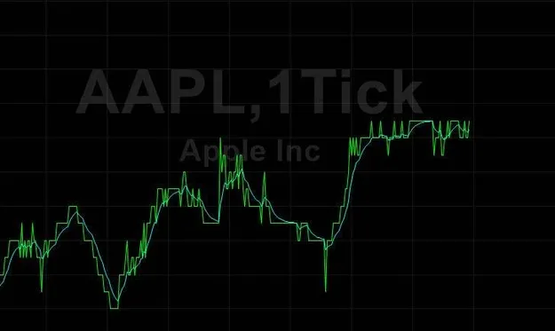 How To Calculate Tick Value Futures: Trading Explained