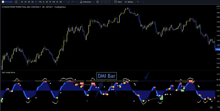 How To Read DMI Indicator: A Practical Guide to Directional Movement ...