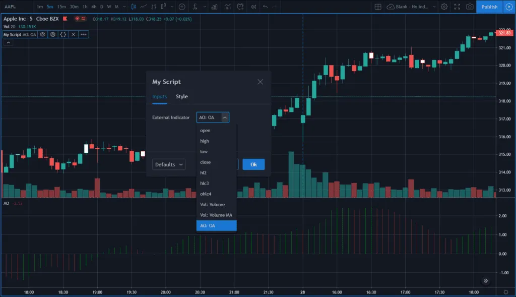 The Ultimate Guide to Creating Custom TradingView Indicators