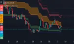 The Ultimate Guide to Creating Custom TradingView Indicators
