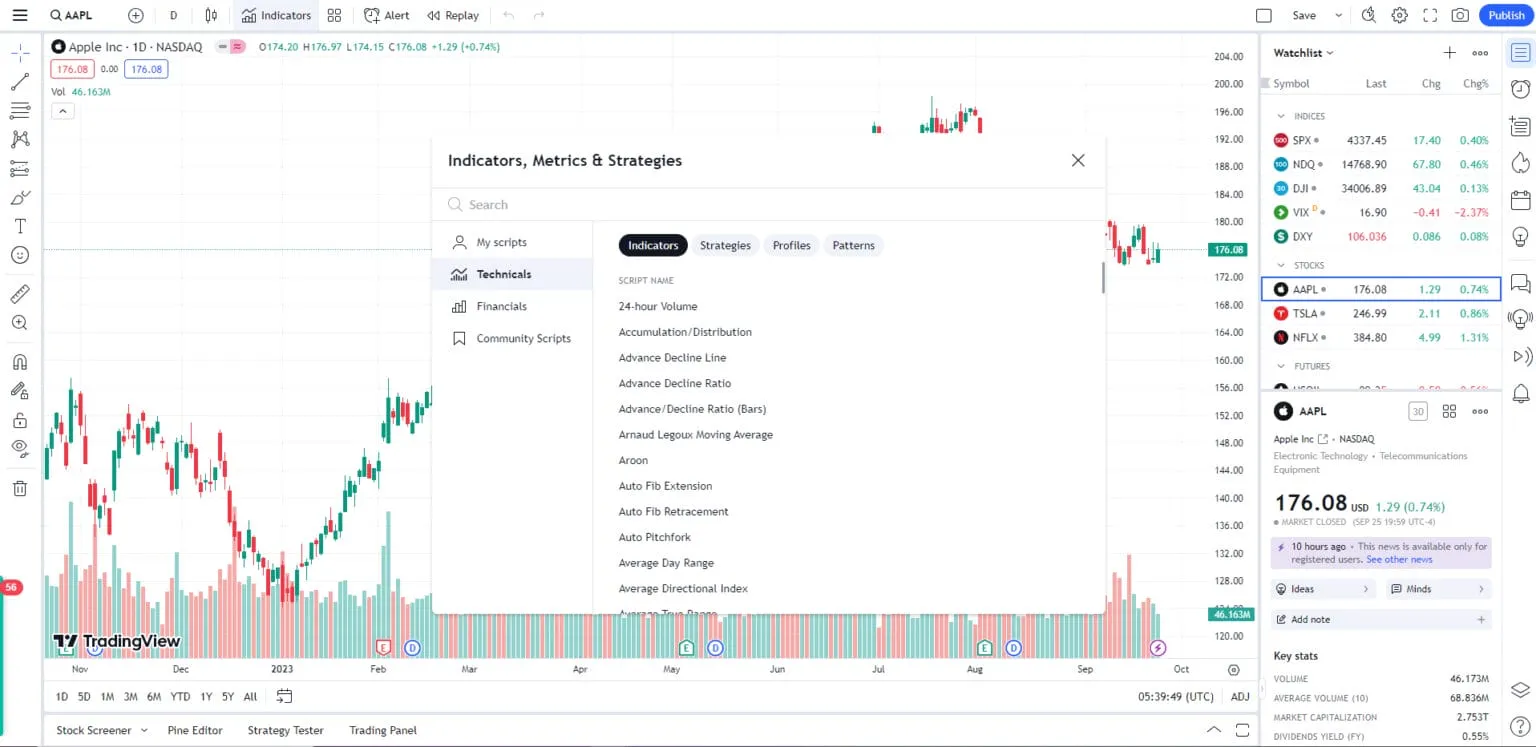 How to Setup TradingView for Day Trading: Tutorial in Enhancing Chart
