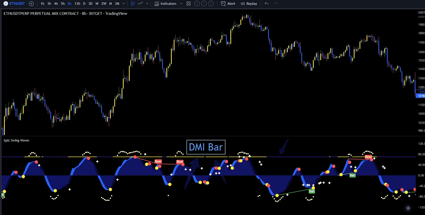 How To Read DMI Indicator: A Practical Guide to Directional Movement Index and ADX