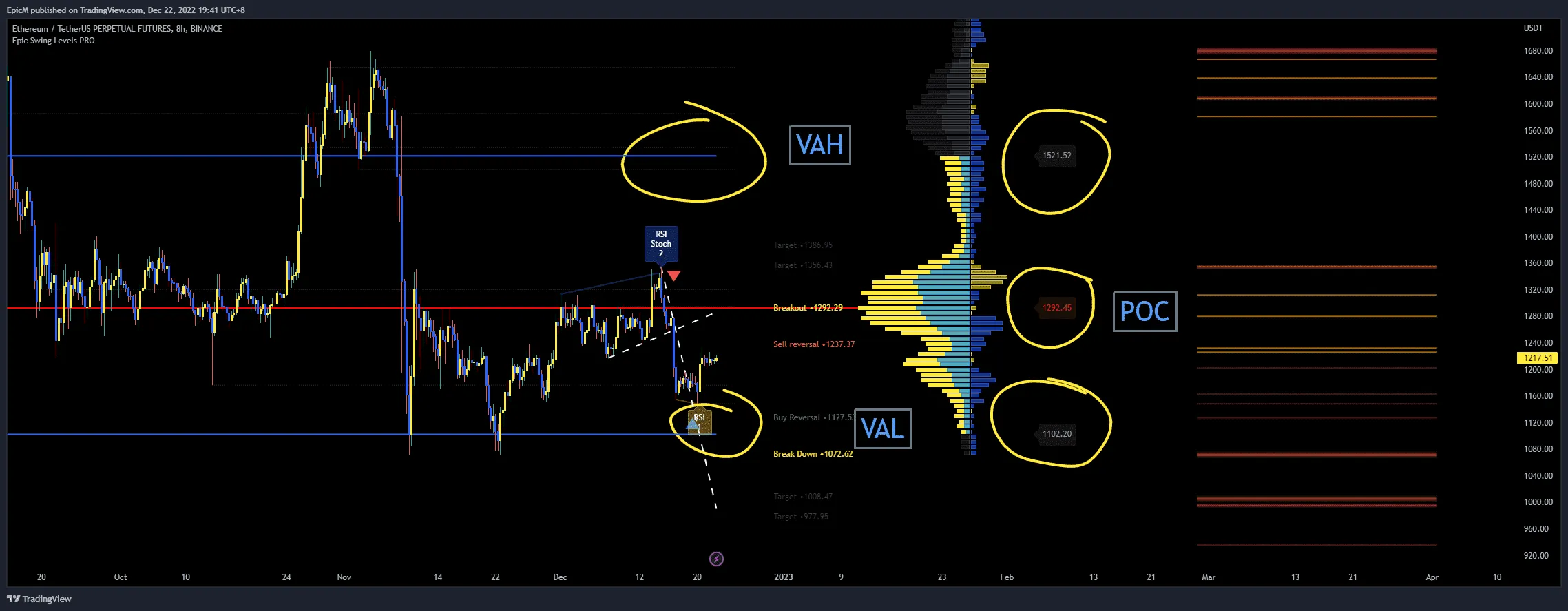 How to Use Volume Profile in TradingView: Boost Your Trading Skills ...