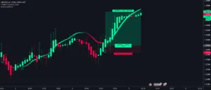 The Ultimate Guide to Creating Custom TradingView Indicators