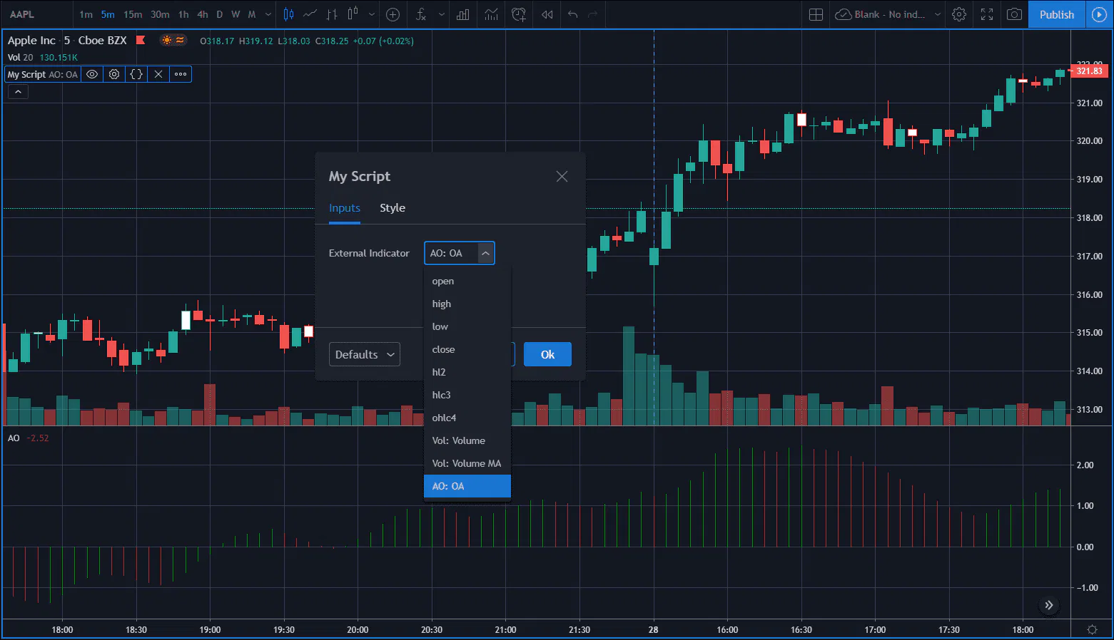 The Ultimate Guide to Creating Custom TradingView Indicators