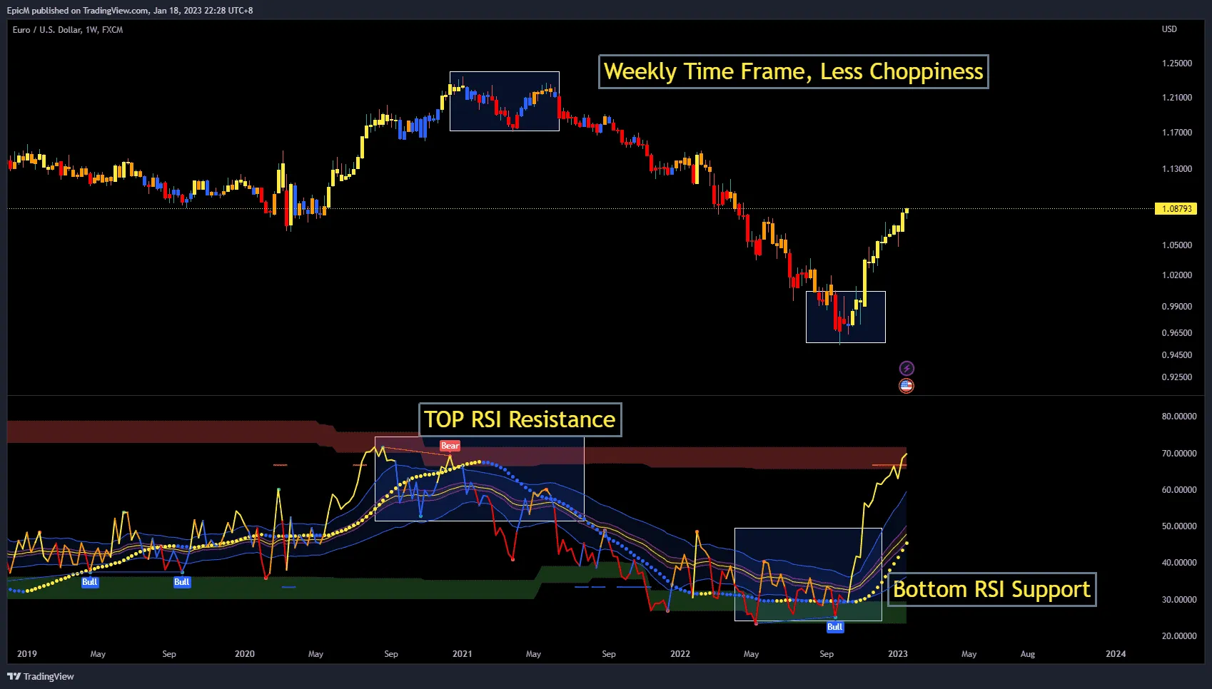 How To Trade Choppy Markets: Navigating The Unpredictable Price Action