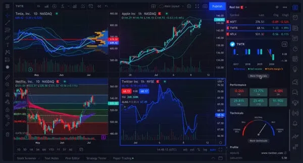 How to Setup TradingView for Day Trading: Tutorial in Enhancing Chart