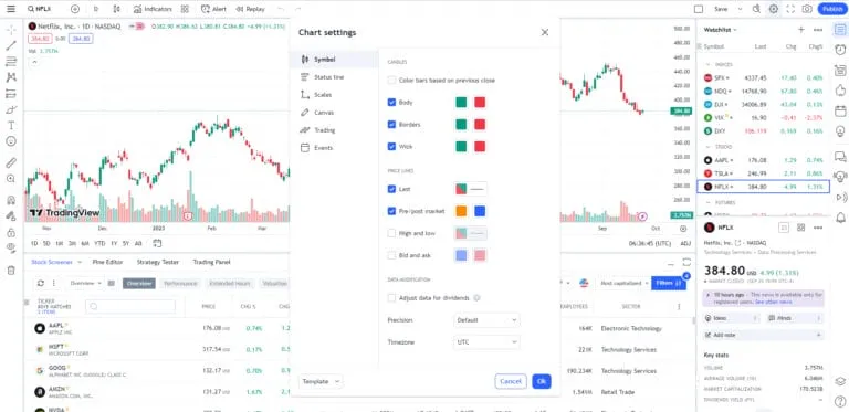 How to Setup TradingView for Day Trading: Tutorial in Enhancing Chart